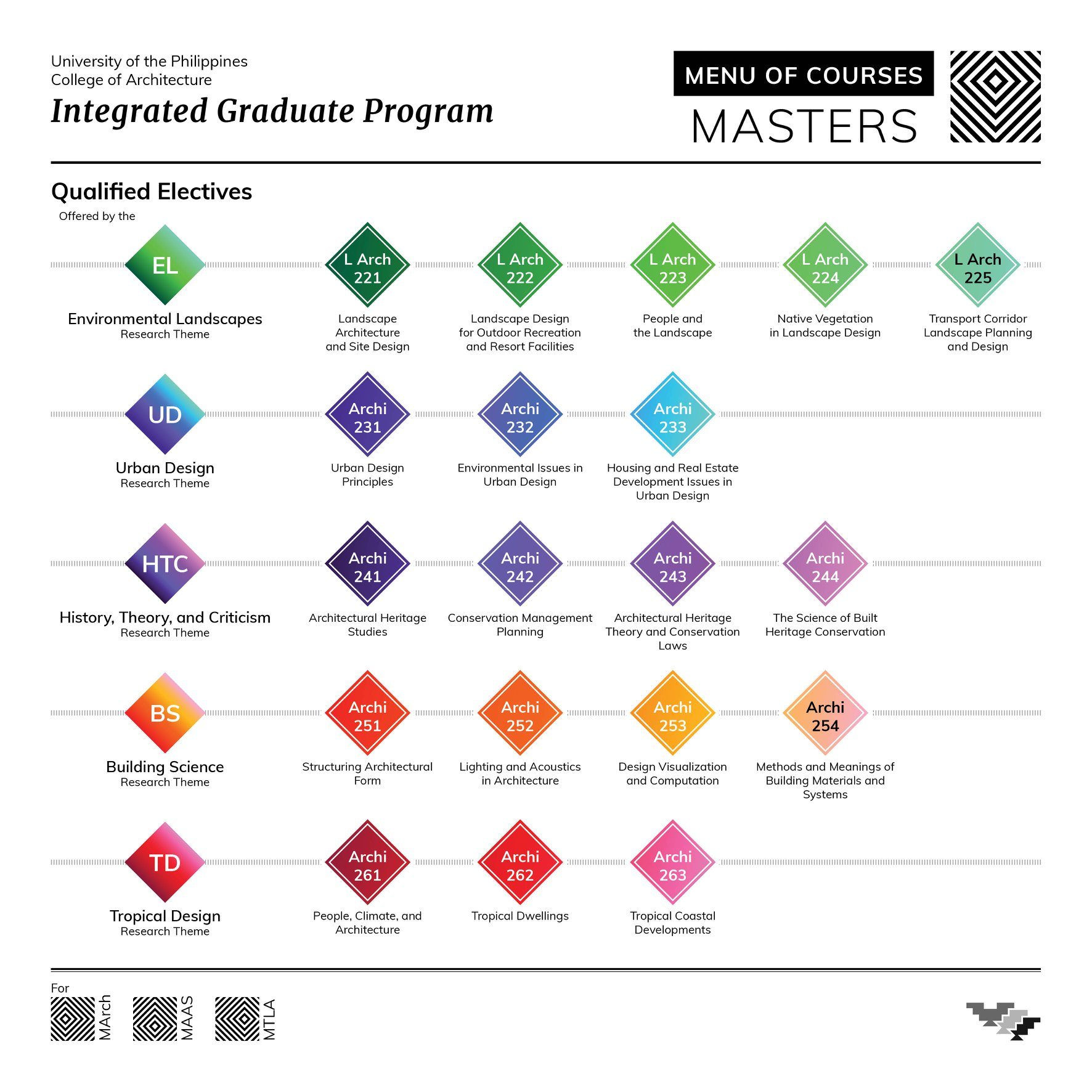 IGP Courses | UP College of Architecture